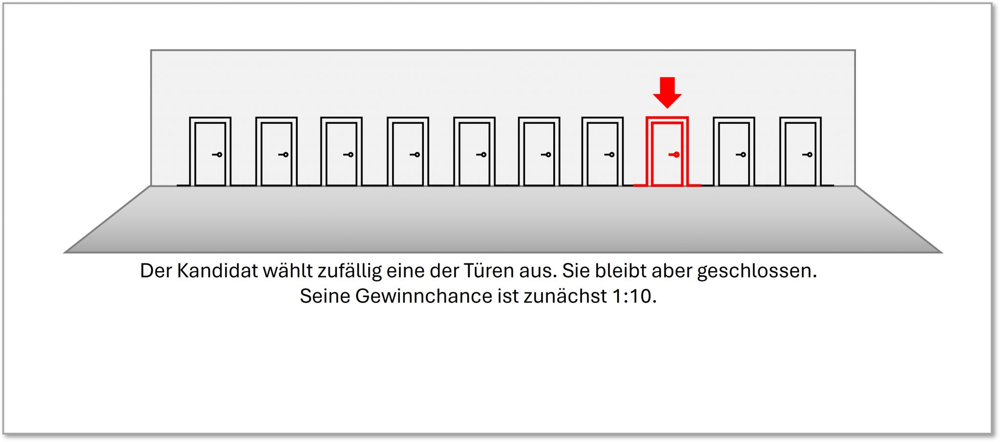 Das Ziegenproblem | sumymus