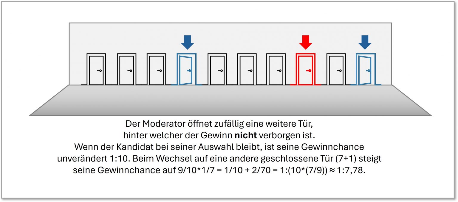 Das Ziegenproblem | sumymus