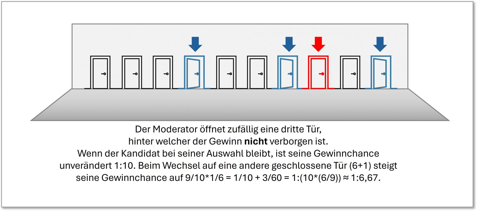 Das Ziegenproblem | sumymus