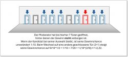 Das Ziegenproblem | sumymus