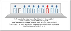 Das Ziegenproblem | sumymus