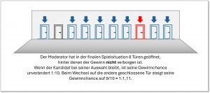 Das Ziegenproblem | sumymus